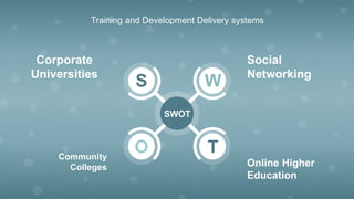 TRAINING AND DEVELOPMENT | PPTX