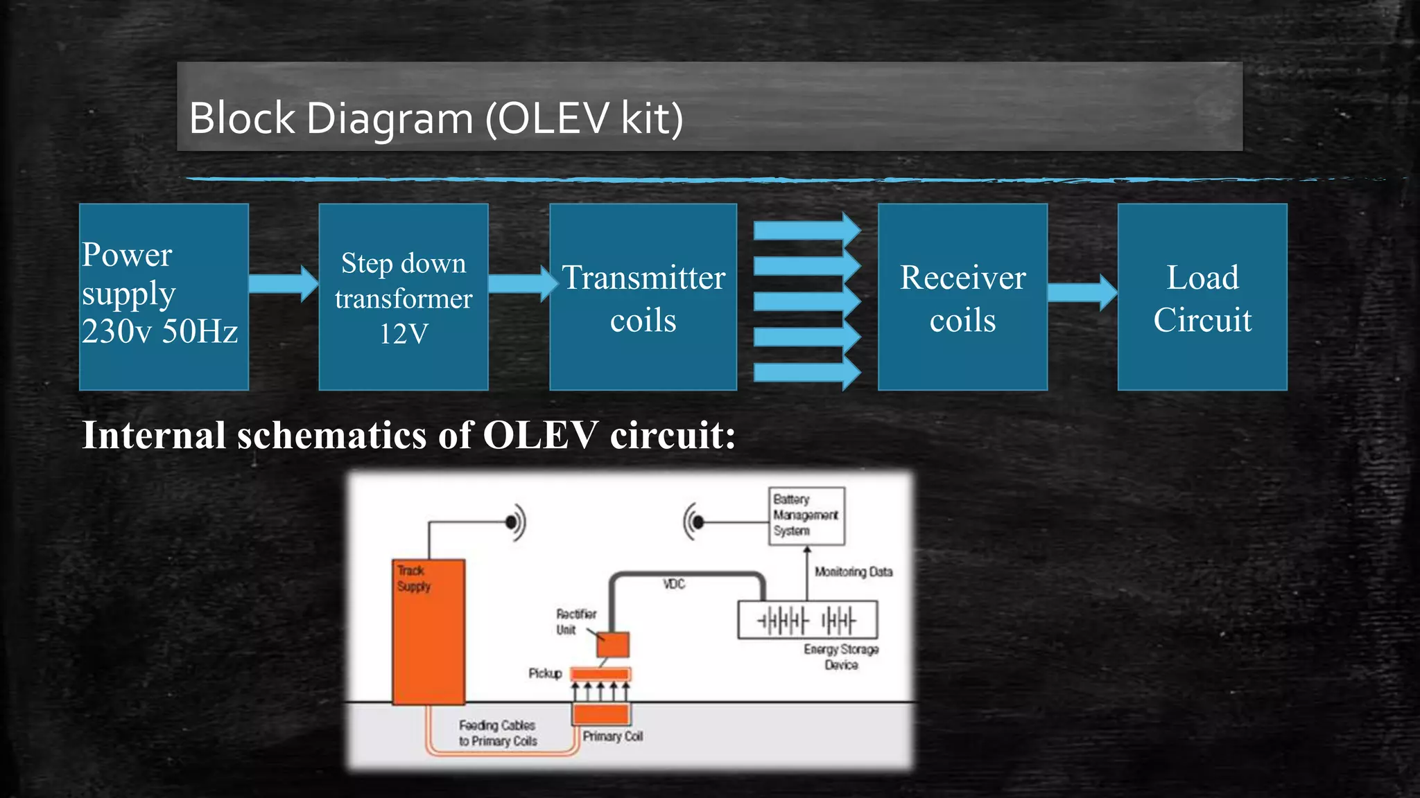OLEV with smart phone control | PPTX