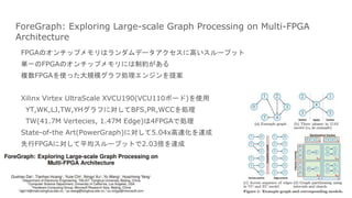 Abstracts of FPGA2017 papers (Temporary Version) | PPT