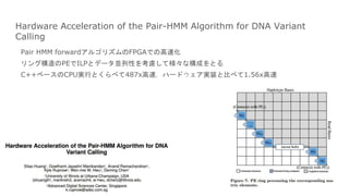 Abstracts of FPGA2017 papers (Temporary Version) | PPT