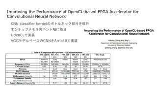 Abstracts of FPGA2017 papers (Temporary Version) | PPT