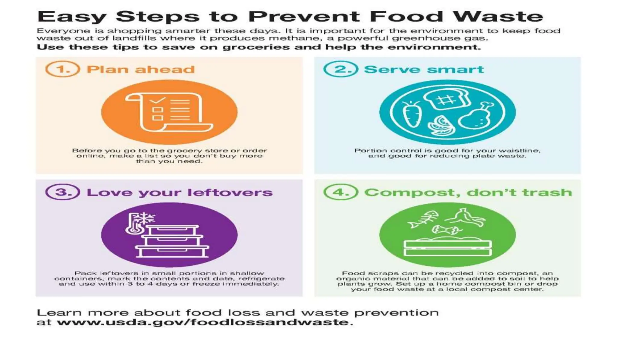 Food wastage management resources for society | PPTX