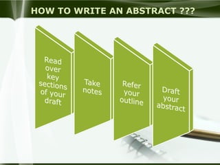 Abstract writing | PPT