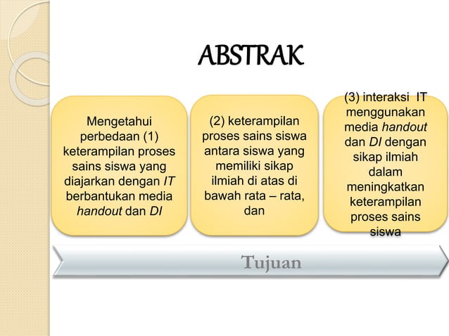 Abstrak tesis Q | PPTX