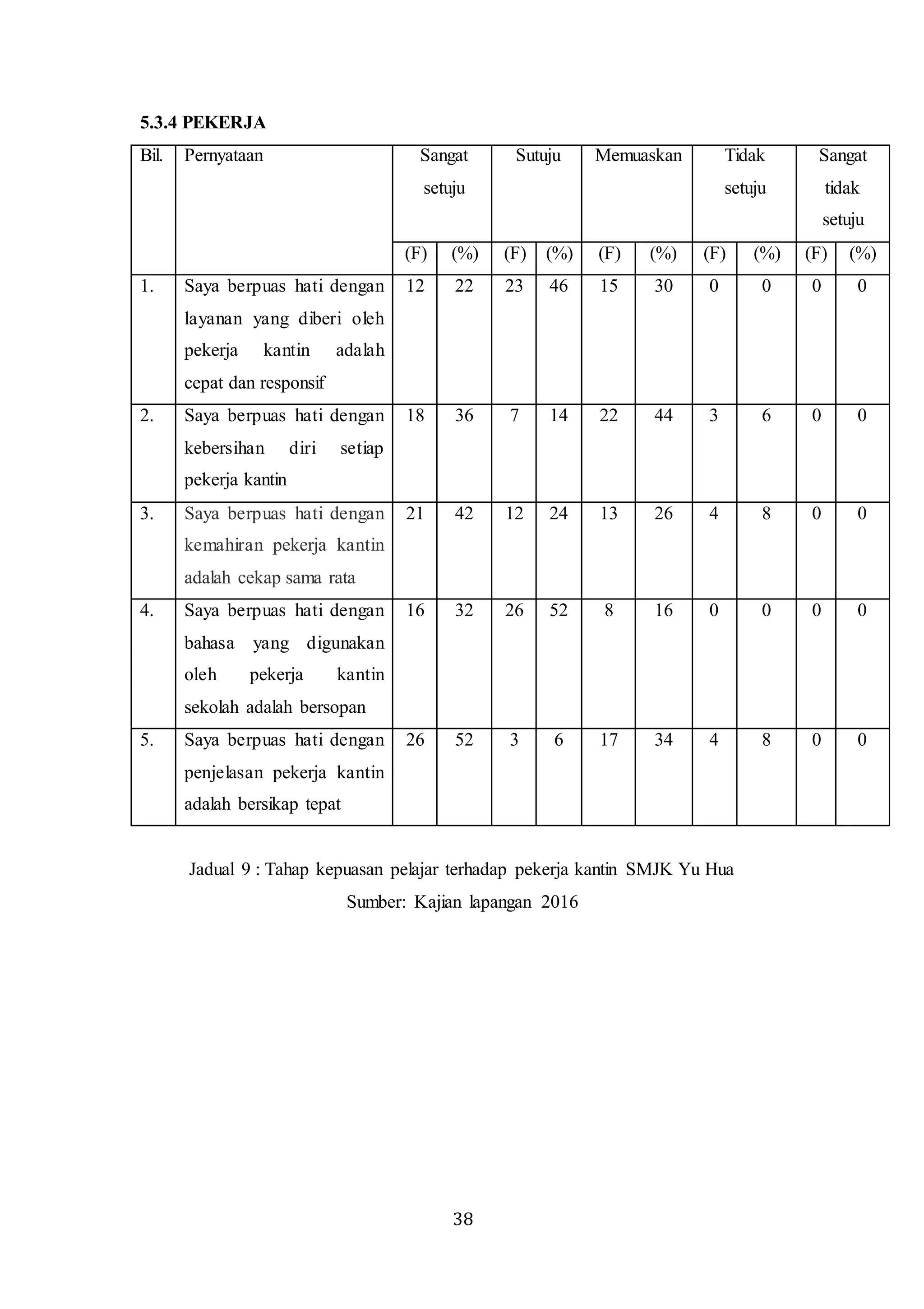 Contoh Kerja Kursus PBS STPM Pengajian Am 4 | DOCX