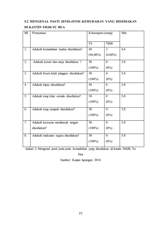Contoh Kerja Kursus PBS STPM Pengajian Am 4 | DOCX