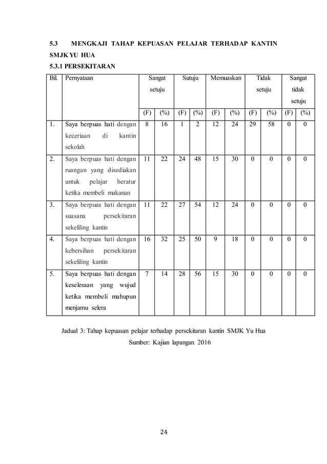 Contoh Kerja Kursus PBS STPM Pengajian Am 4 | DOCX