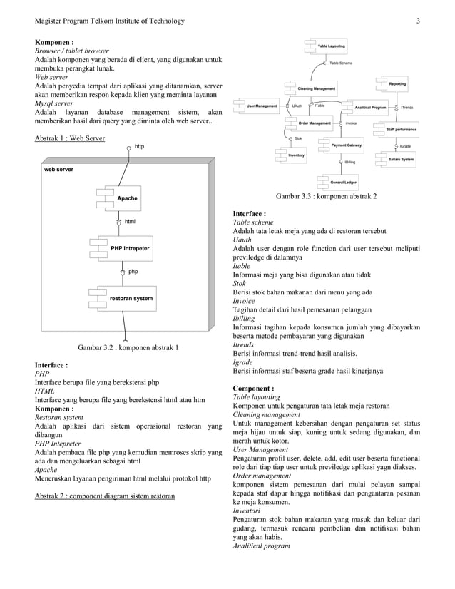 Desain Abstraksi Sistem Perangkat Lunak Operasional Restoran Berbasiskan Komponen | PDF