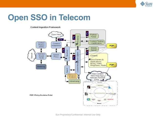 End to End Open Source Telecom | PPT