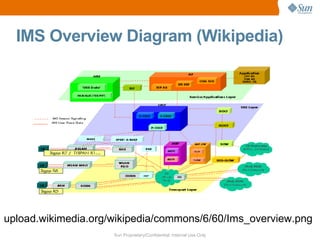 End to End Open Source Telecom | ODP