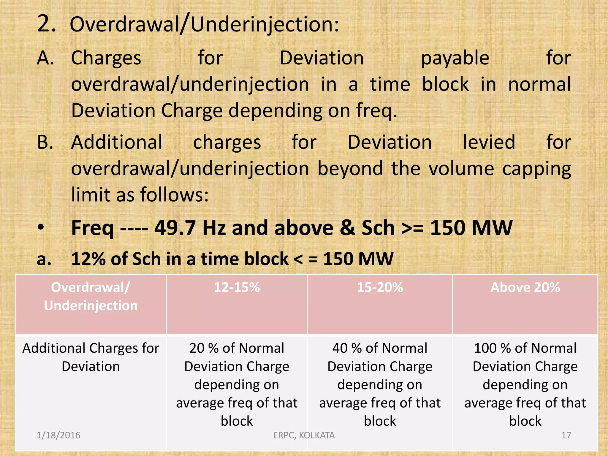 ABT-UI & Deviation Settlement Mechanism (DSM) | PPSX