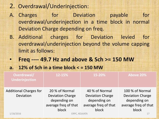 ABT-UI & Deviation Settlement Mechanism (DSM) | PPSX