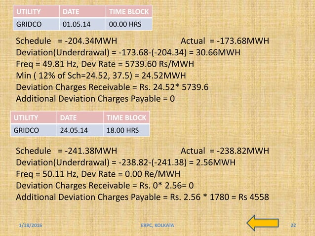 ABT-UI & Deviation Settlement Mechanism (DSM) | PPSX