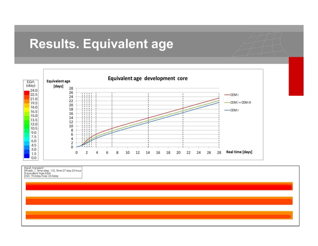 Anti-flotation anchored Steel Fiber Reinforced Concrete flooroncrete | PPT
