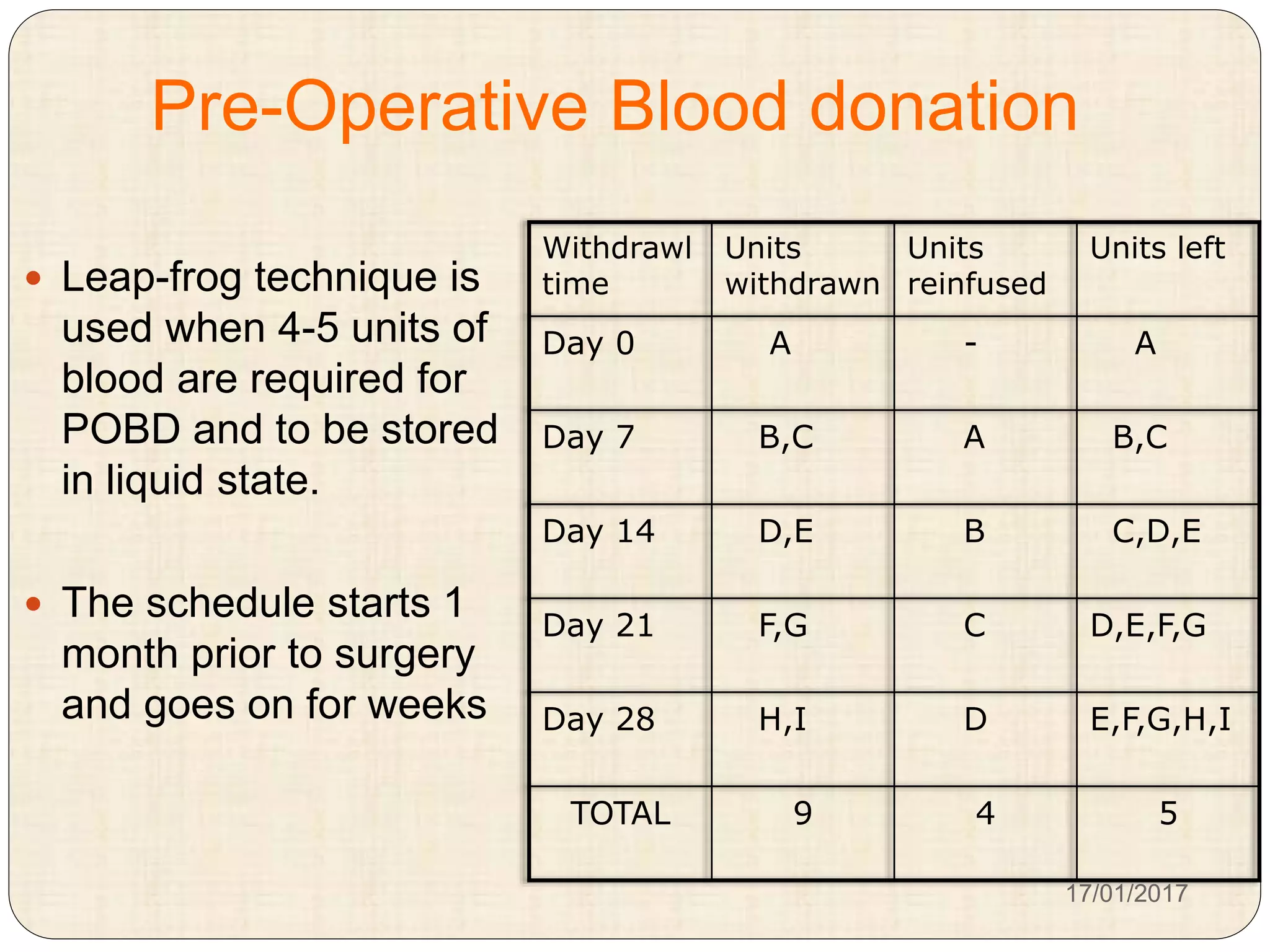 AUTOLOGOUS BLOOD TRANSFUSION | PPTX