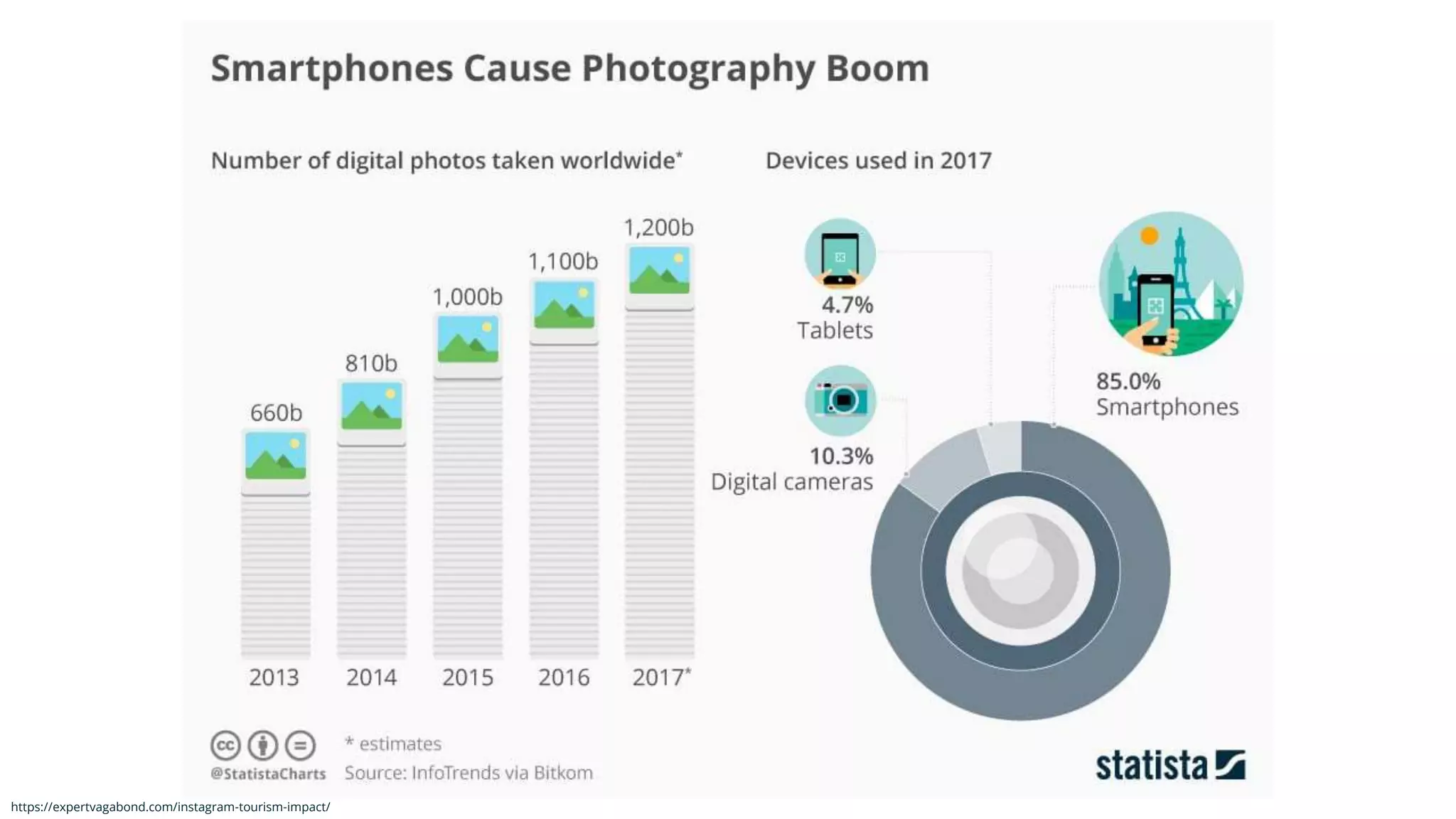 Social Media Overview | ABTA 2019 | PPT