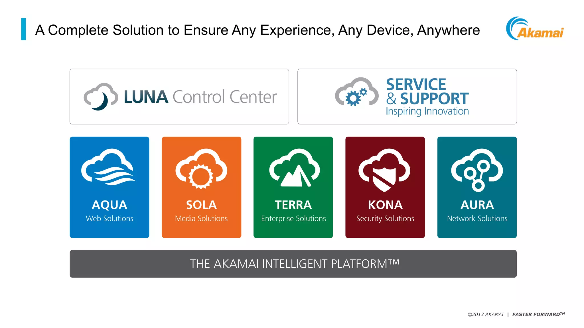 Akamai Technologies - Company Overview | PDF