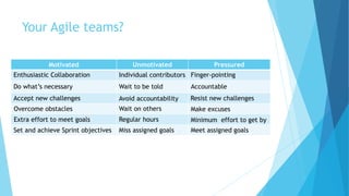 The Key to Agile Team Motivation with Robert Webber | PPT