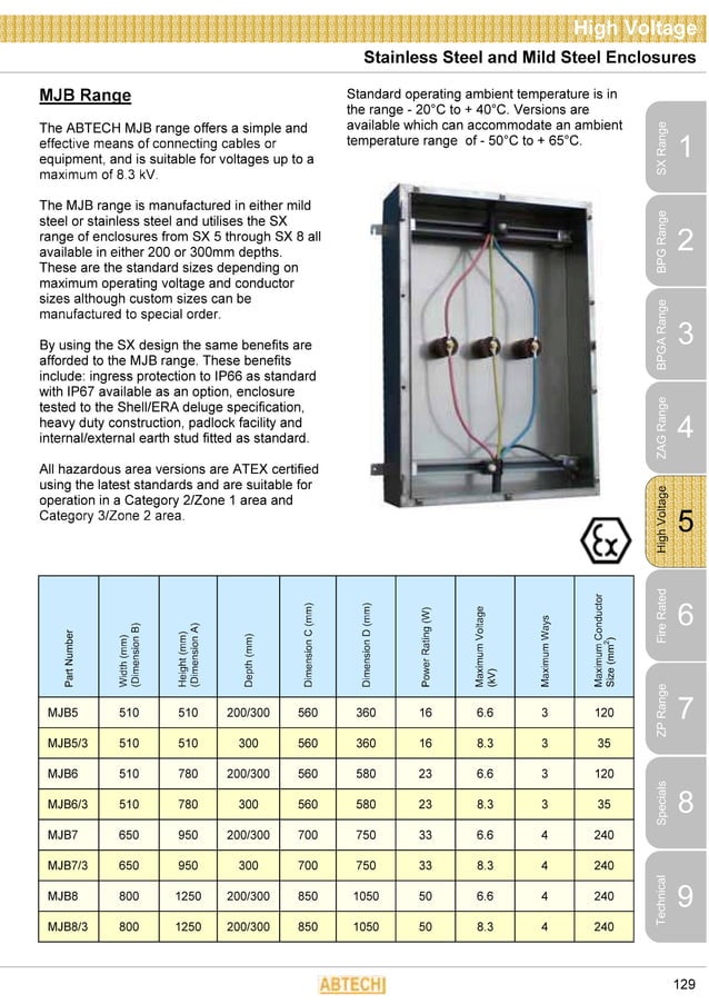 Abtech MJB8/3 HV ATEX & IECEx Enclosure | PDF