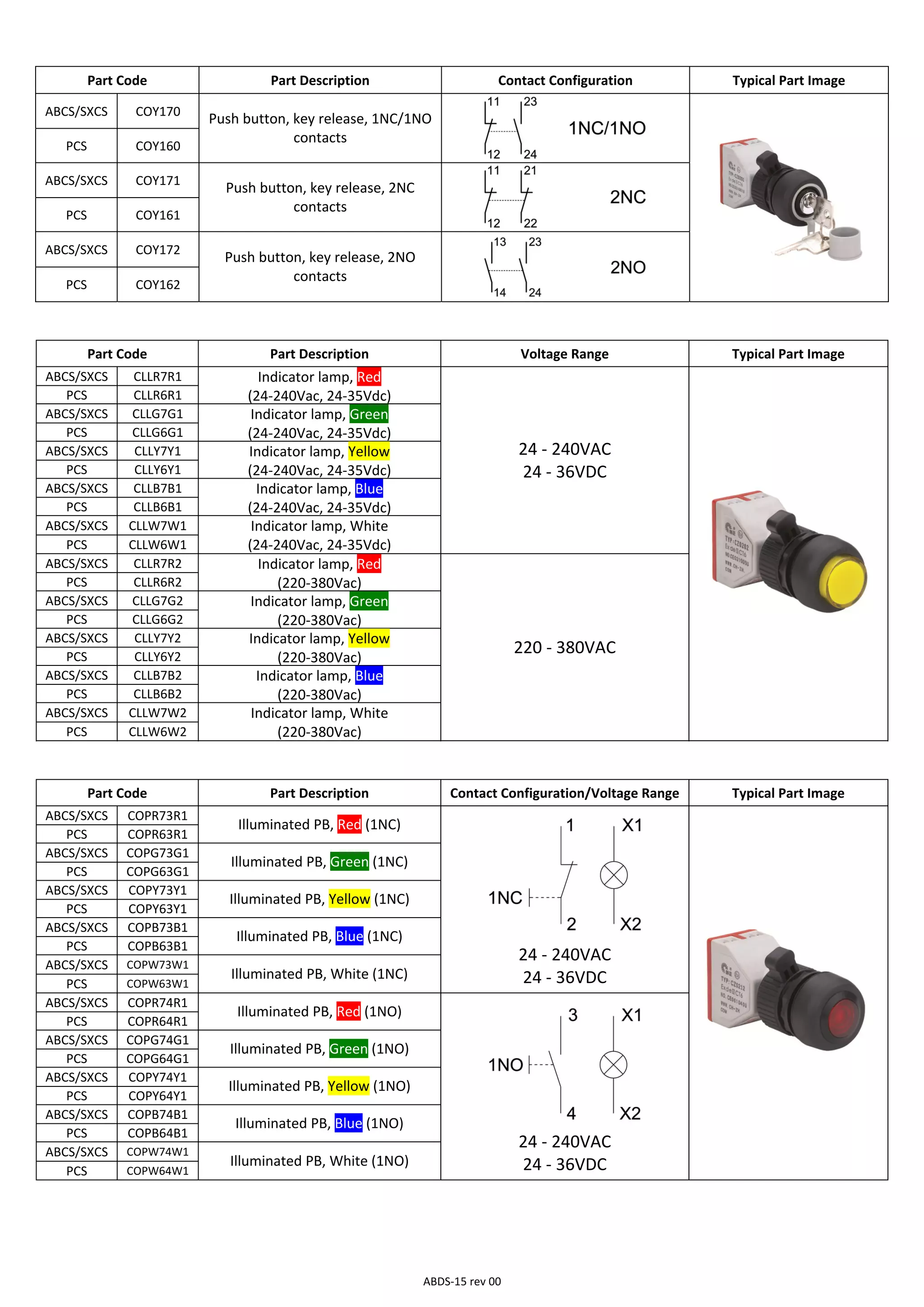 Abtech ABCS GRP Control Stations | PDF