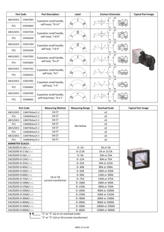 Abtech ABCS GRP Control Stations | PDF