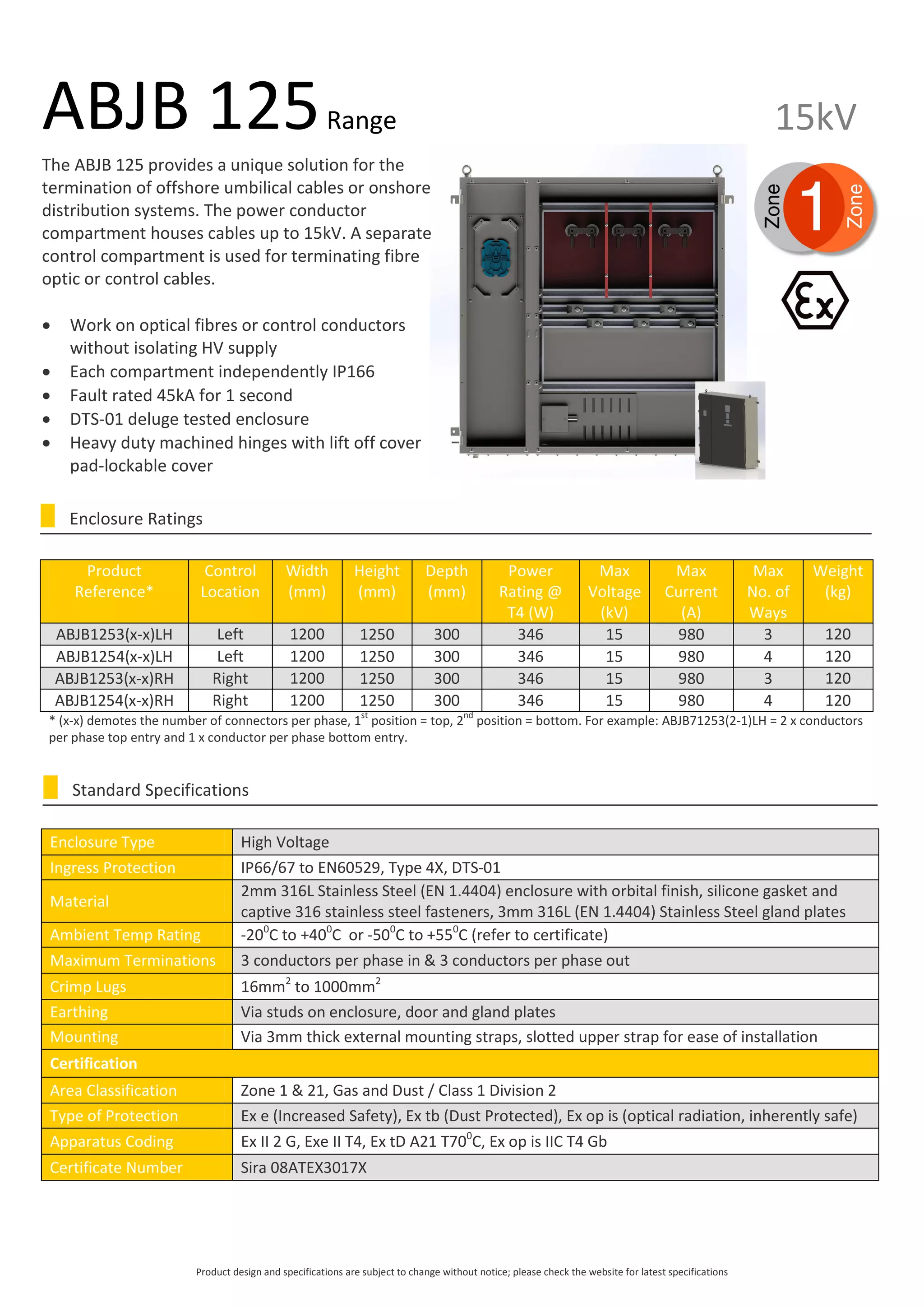 Abtech ABJB 125 HV Hazardous Area (ATEX & IECEx) Electrical Enclosure ...