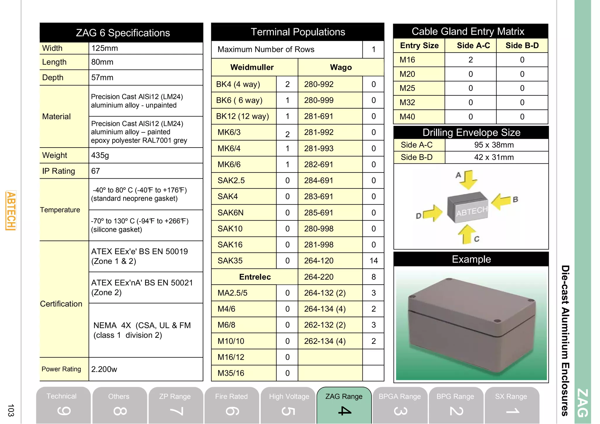 Abtech ZAG Aluminium Electrical Enclosures & Junction Boxes (Zone 1 & 2 ...