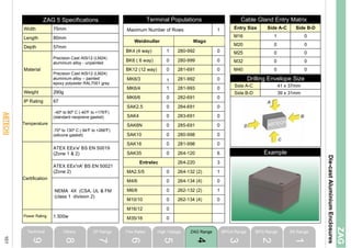 Abtech ZAG Aluminium Electrical Enclosures & Junction Boxes (Zone 1 & 2 ...