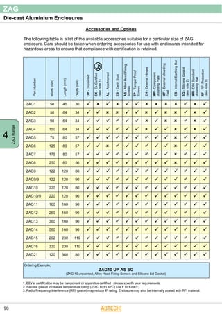 Abtech ZAG Aluminium Electrical Enclosures & Junction Boxes (Zone 1 & 2, ATEX) | PDF