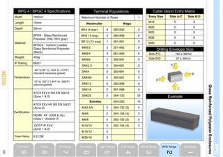 Abtech BPG Fire Rated Enclosures - Fire Rated Resistant Enclosures | PDF