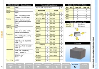 Abtech BPG Fire Rated Enclosures - Fire Rated Resistant Enclosures | PDF