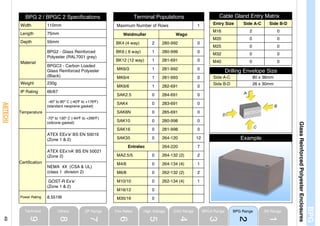 Abtech BPG Fire Rated Enclosures - Fire Rated Resistant Enclosures | PDF
