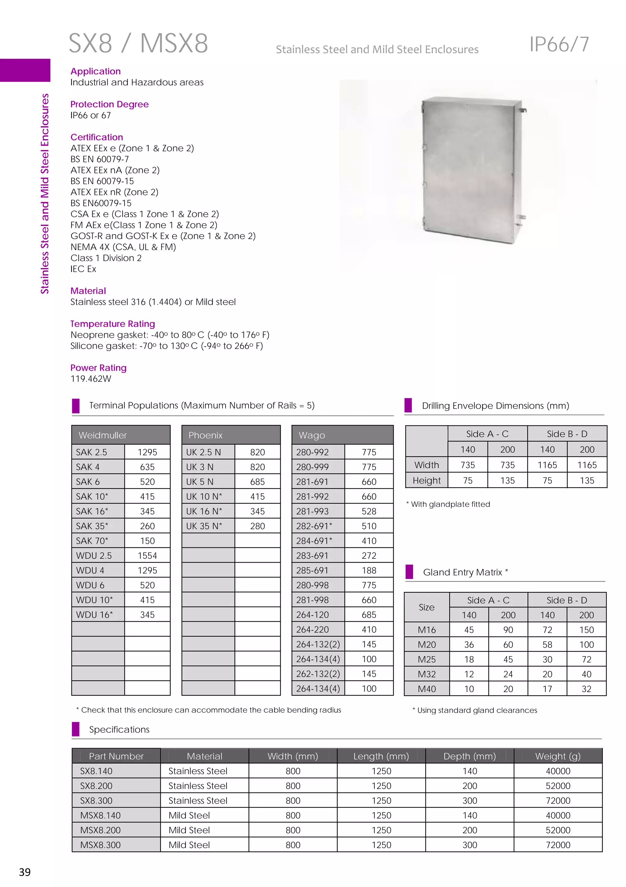 Abtech Hazardous Area Electrical Enclosures & Junction Boxes - High ...