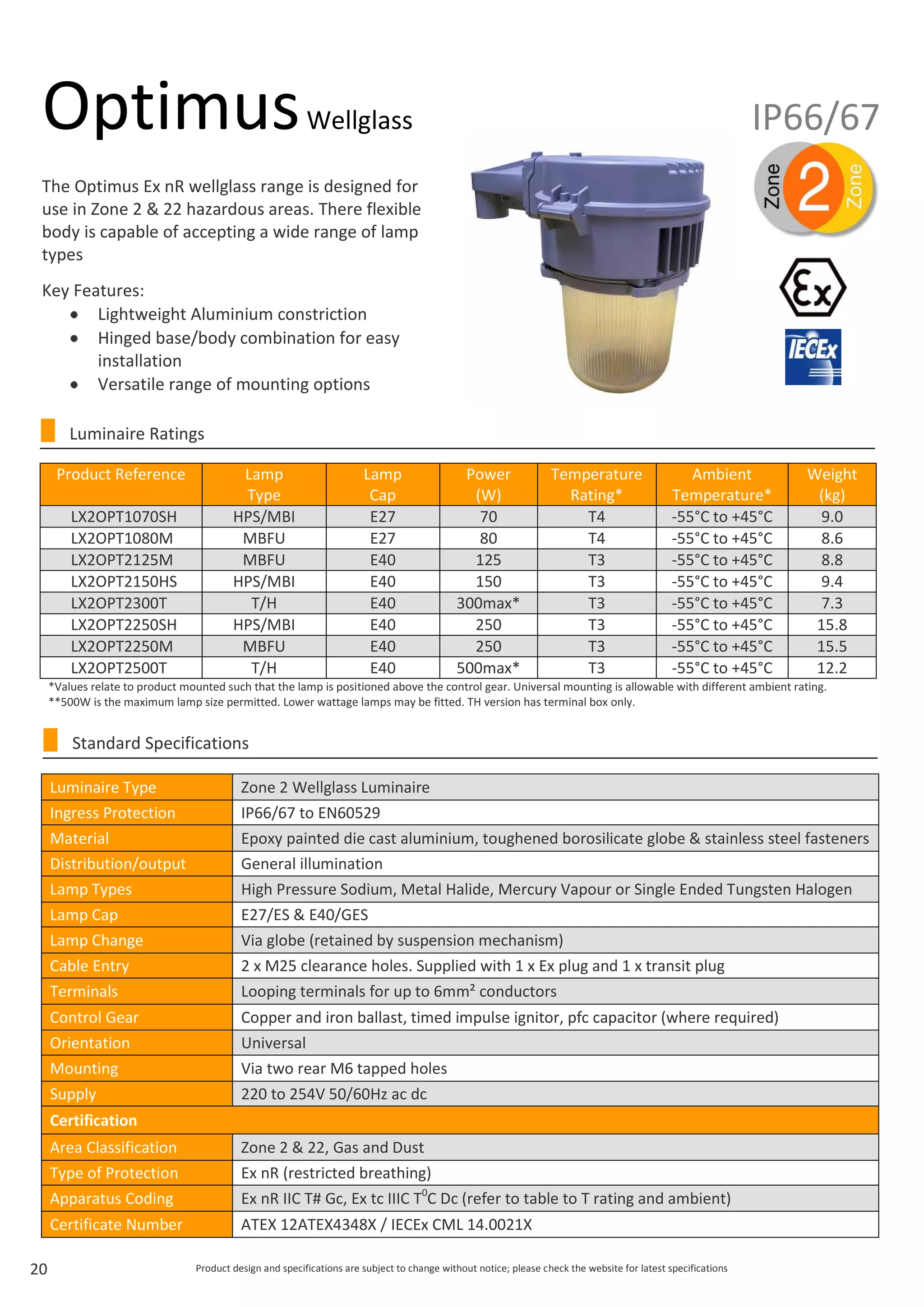Abtech Lighting - Hazardous Area Zone 1 Zone 2 (ATEX IECEx) Lighting | PDF