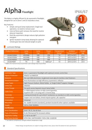 Abtech Lighting - Hazardous Area Zone 1 Zone 2 (ATEX IECEx) Lighting | PDF