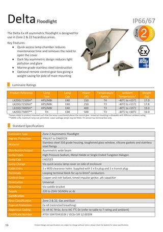 Abtech Lighting - Hazardous Area Zone 1 Zone 2 (ATEX IECEx) Lighting | PDF