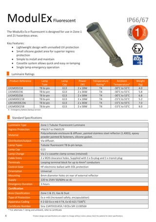 Abtech Lighting - Hazardous Area Zone 1 Zone 2 (ATEX IECEx) Lighting | PDF
