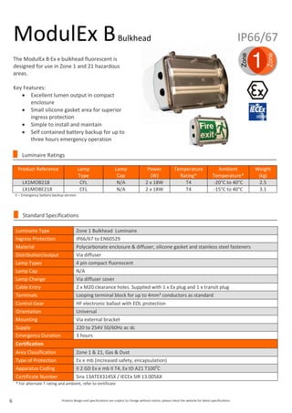 Abtech Lighting - Hazardous Area Zone 1 Zone 2 (ATEX IECEx) Lighting | PDF