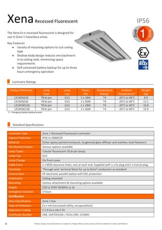 Abtech Lighting - Hazardous Area Zone 1 Zone 2 (ATEX IECEx) Lighting | PDF