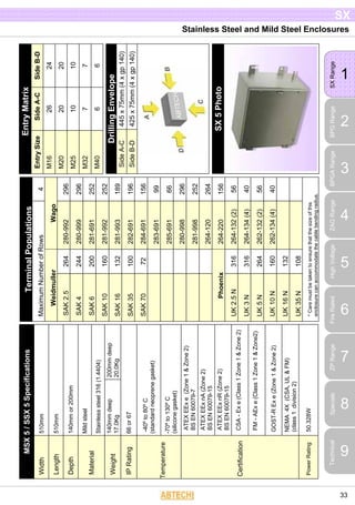 Abtech SX Stainless Steel Junction Boxes & Enclosures (Zone 1 & 2, ATEX ...