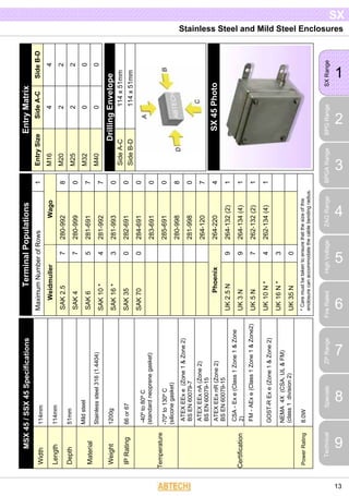 Abtech SX Stainless Steel Junction Boxes & Enclosures (Zone 1 & 2, ATEX ...