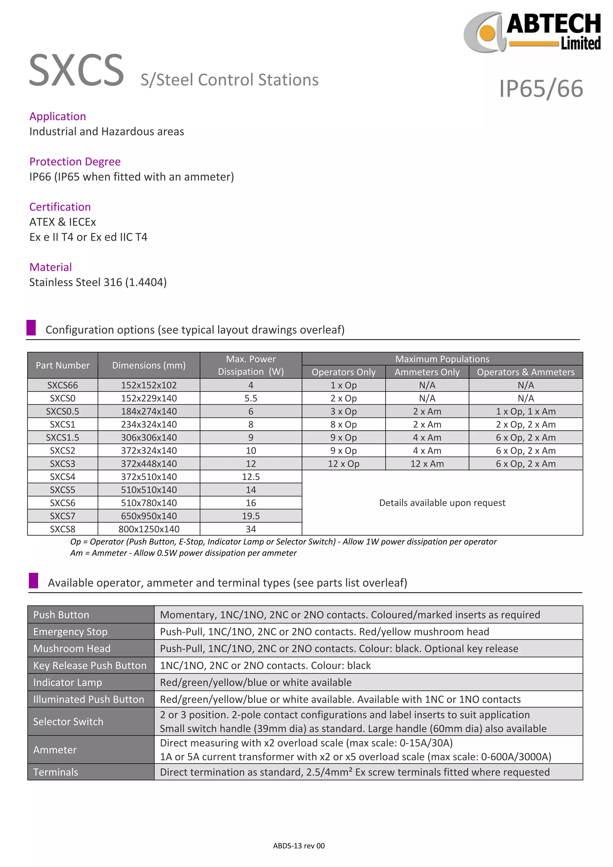 Abtech SXCS Stainless Steel Control Stations | PDF