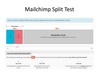 A/B Testing for Lean Startups | PPTX
