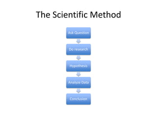 A/B Testing for Lean Startups | PPT