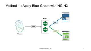 Apply A/B Testing with NGINX Routing Policy | PPT