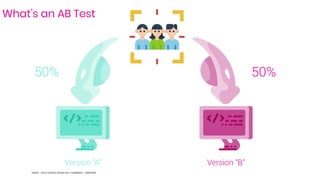 AB Tests - Theory and Rex | PPT