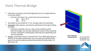 fundamentals-of-thermal-bridging intpptx | PPT