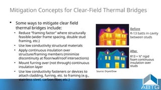 fundamentals-of-thermal-bridging intpptx | PPTX