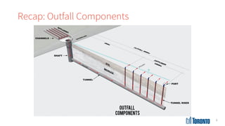 Sewer Outfall Project | PPT
