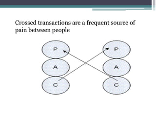 Transactional Analysis | PPTX